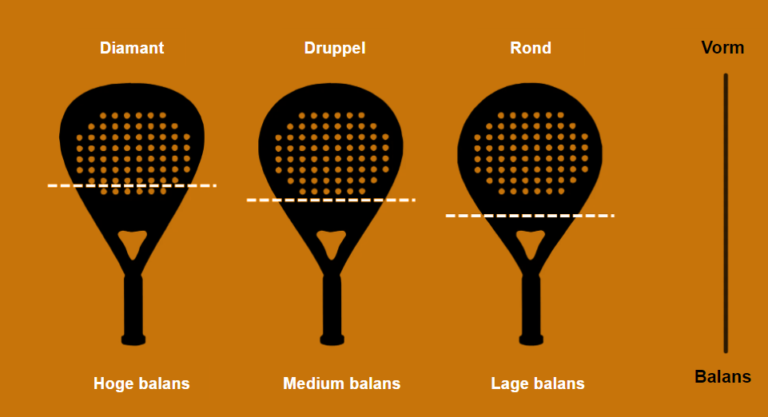 Wat is de sweetspot van een padel racket? Wij leggen het je uit!